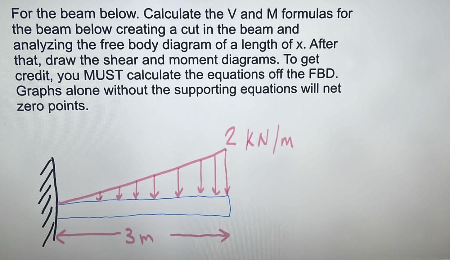 Solved For the beam below. Calculate the V ﻿and M ﻿formulas | Chegg.com