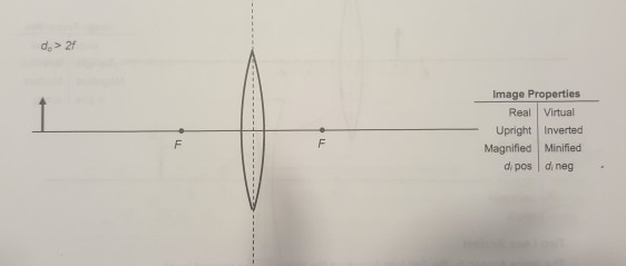 Solved d,> 21 Image Properties Real Virtual Upright Inverted | Chegg.com