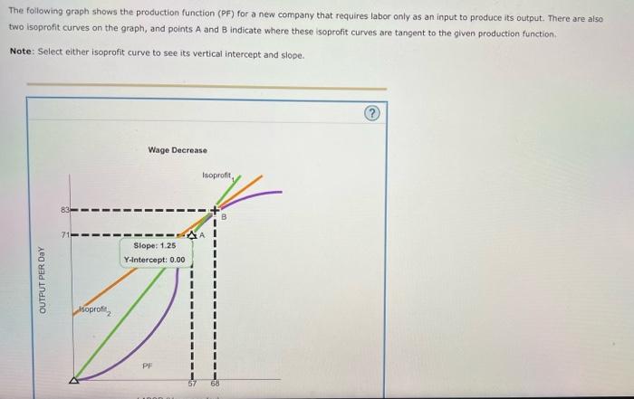 The following graph shows the production function | Chegg.com