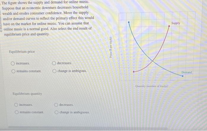 Solved The figure shows the supply and demand for online | Chegg.com