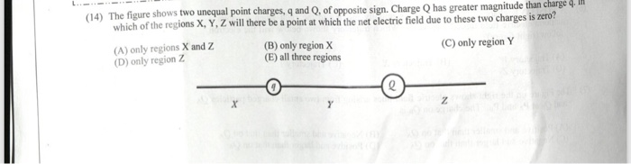 Solved (14) The figure shows two unequal point charges, and | Chegg.com