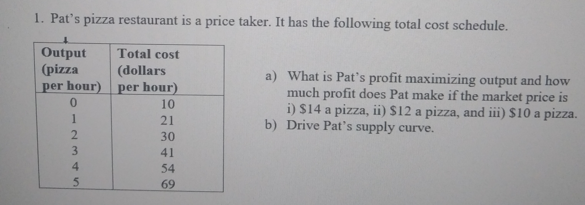 Solved Pat's pizza restaurant is a price taker. It has the | Chegg.com