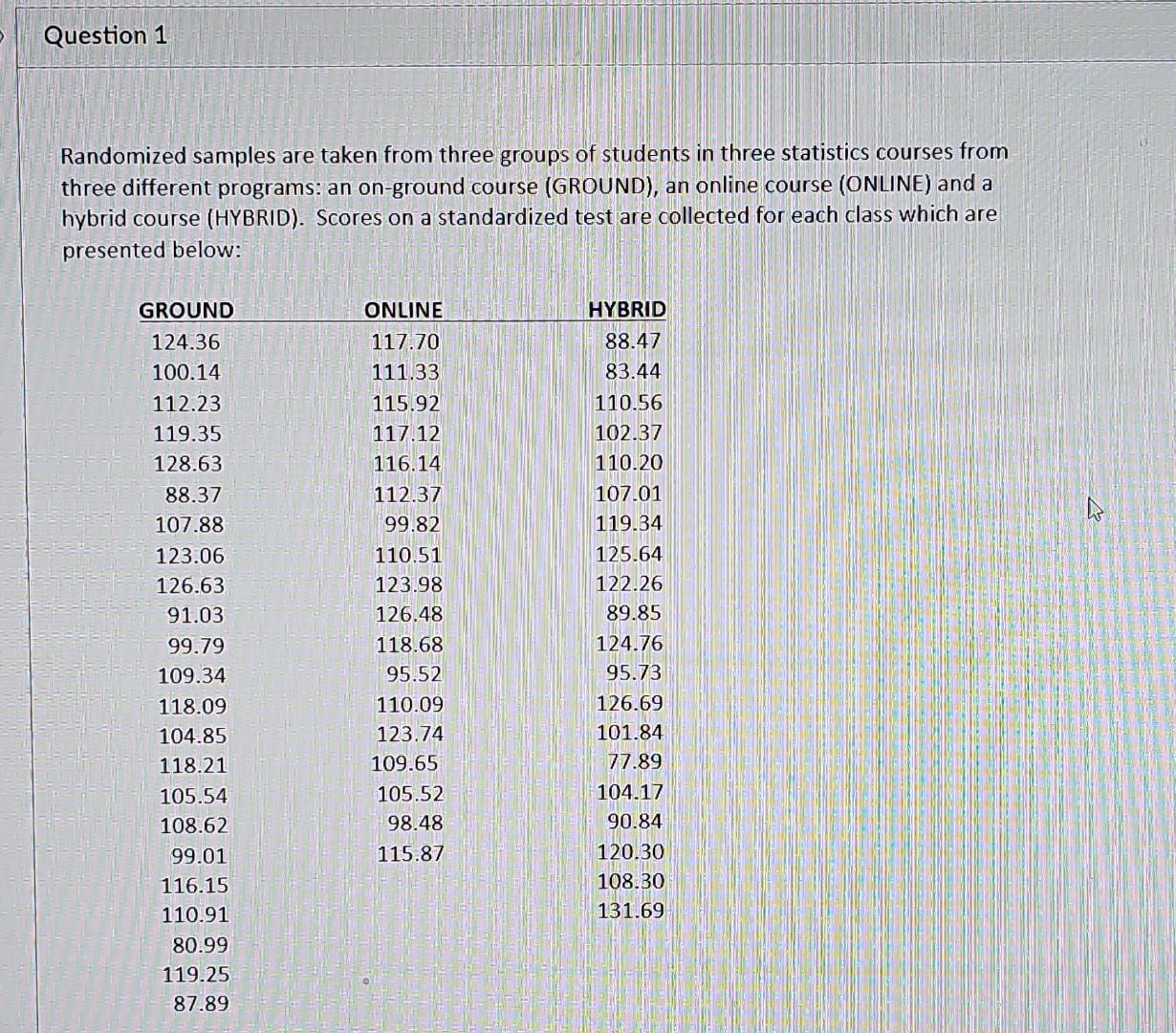 Solved Randomized samples are taken from three groups of | Chegg.com