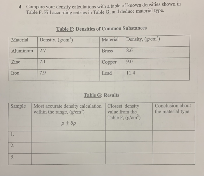 4. Compare your density calculations with a table of | Chegg.com
