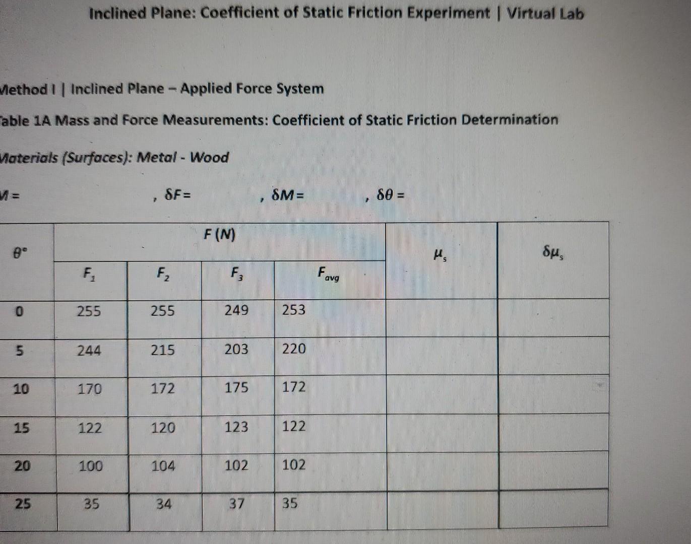 Inclined Plane: Coefficient of Static Friction | Chegg.com