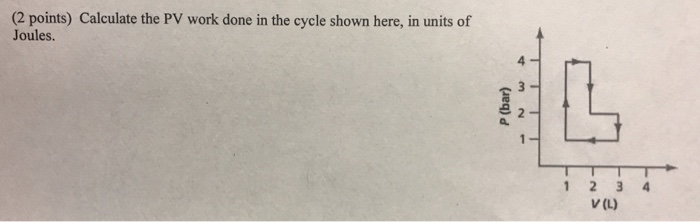 Solved (2 points) Calculate the PV work done in the cycle | Chegg.com