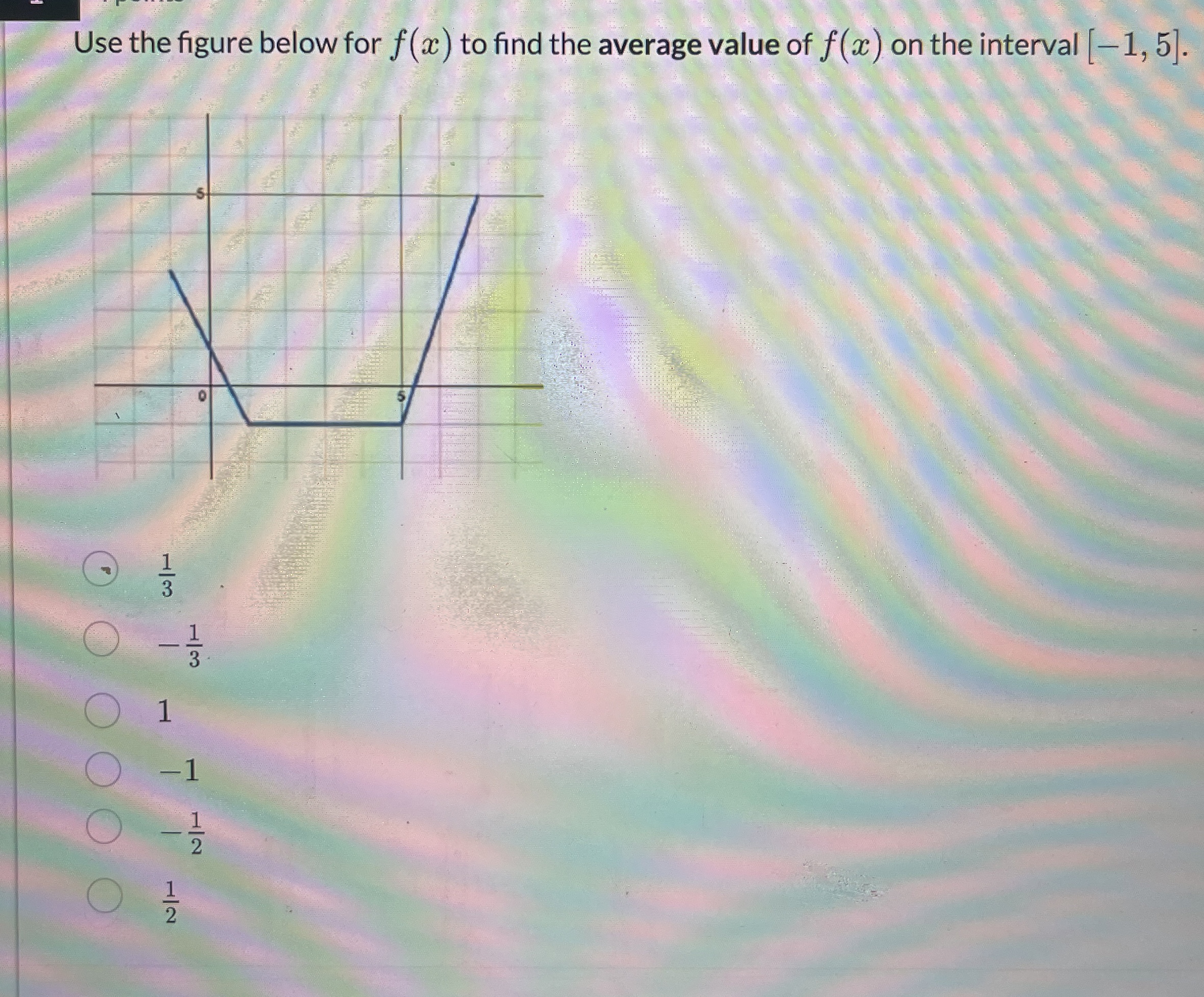 Solved Use the figure below for f(x) ﻿to find the average | Chegg.com