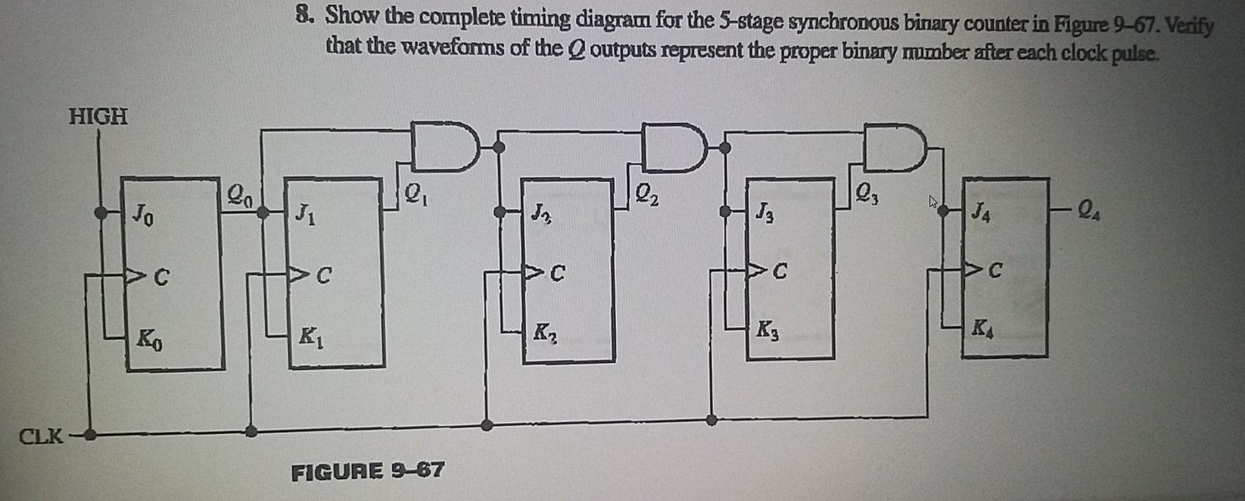 Solved show the complete timing diagram for the 5 stage | Chegg.com