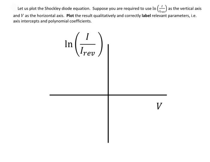 Solved Let us plot the Shockley diode equation. Suppose you | Chegg.com