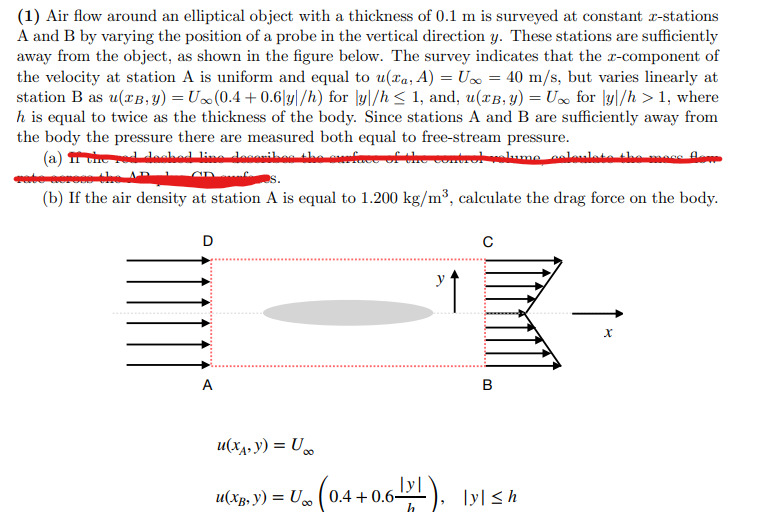 Solved (1) ﻿Air flow around an elliptical object with a | Chegg.com