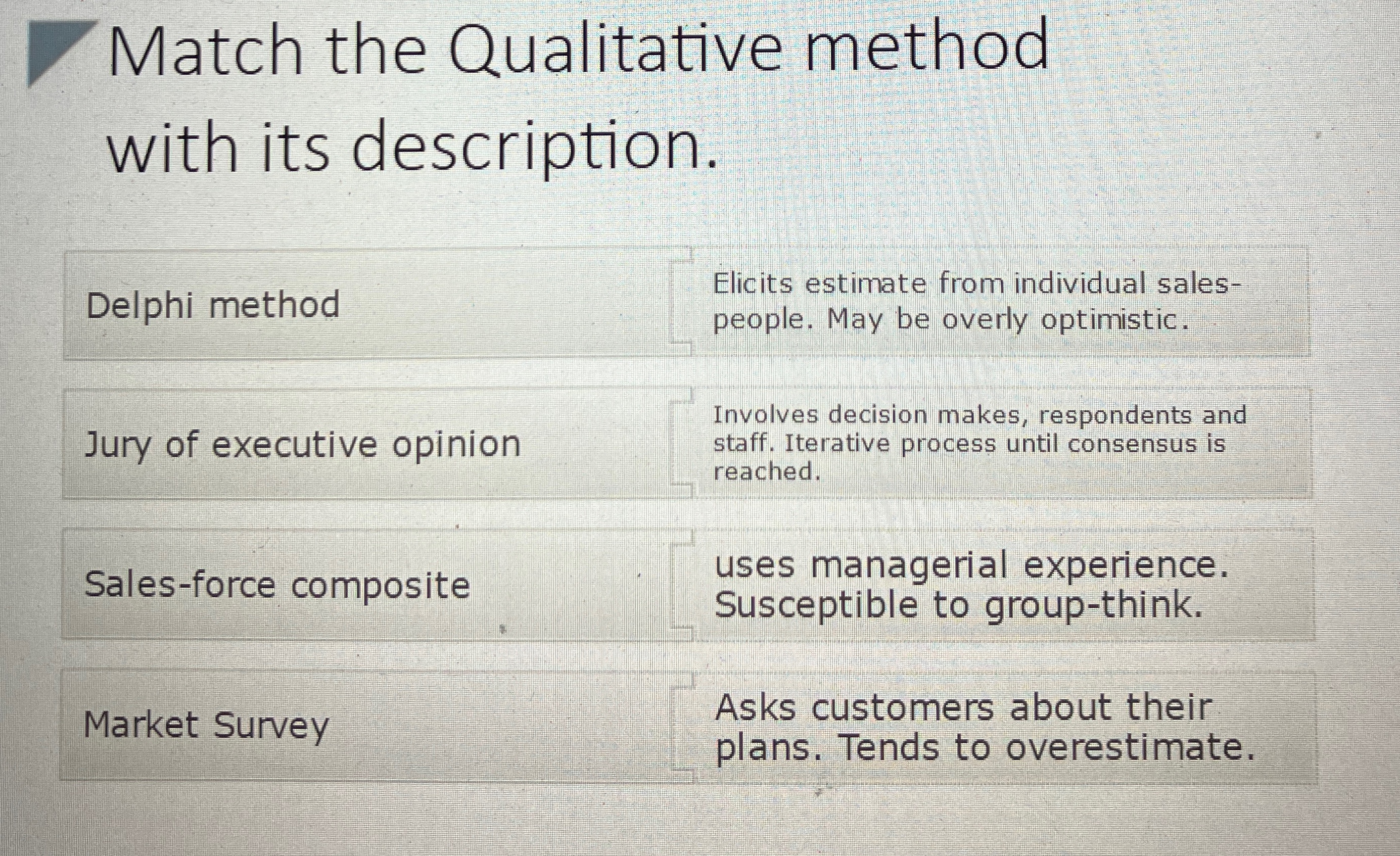 Solved Match the Qualitative method with its | Chegg.com