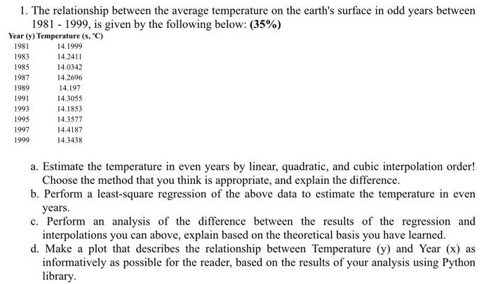 Solved 1. The relationship between the average temperature | Chegg.com