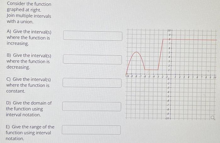 Solved Consider the function graphed at right. Join multiple | Chegg.com