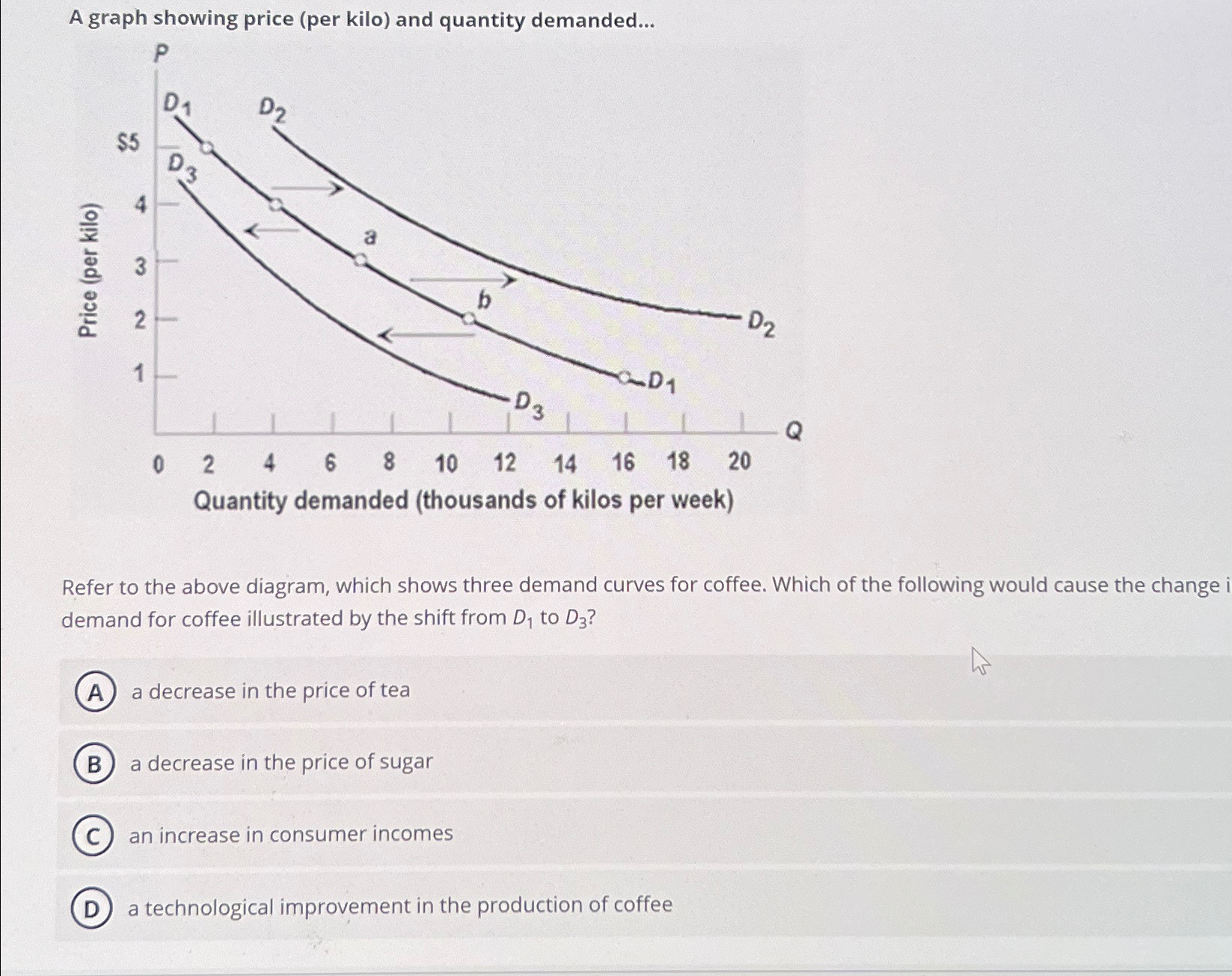 Solved A graph showing price (per kilo) ﻿and quantity | Chegg.com
