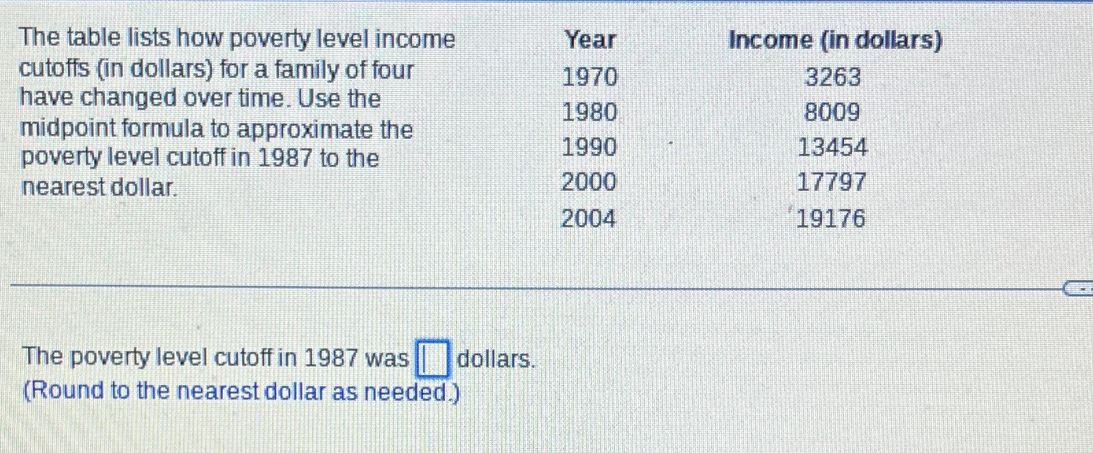 Solved \table[[The table lists how poverty level | Chegg.com