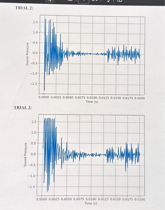 Solved Use the Excel spreadsheet provided to analyze your | Chegg.com