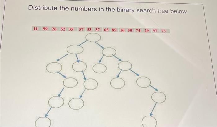 Solved Distribute The Numbers In The Binary Search Tree
