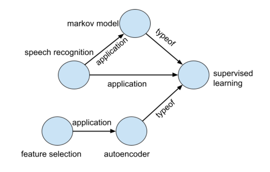 Solved Entity Based Retrieval Model 12given Below Is A