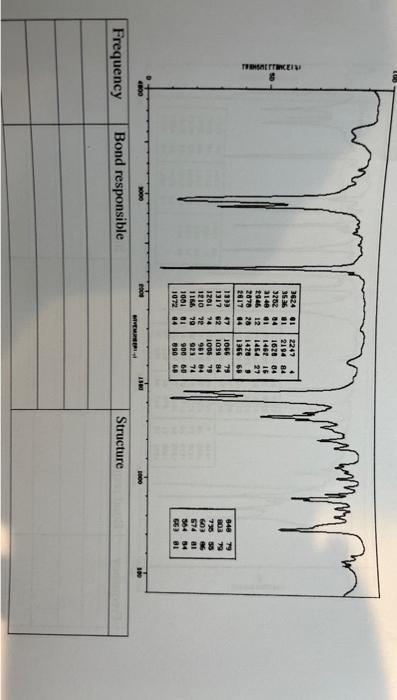 Solved identify final structure. | Chegg.com
