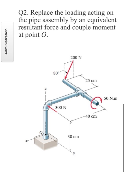Solved Q2. Replace the loading acting on the pipe assembly | Chegg.com