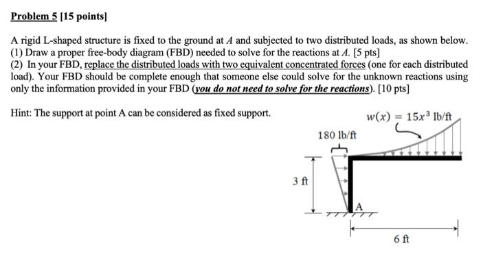 Solved A rigid L-shaped structure is fixed to the ground at | Chegg.com