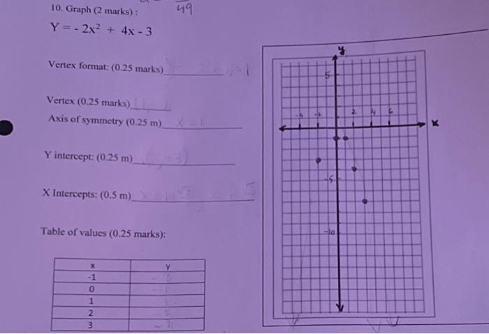 Solved 10. Graph (2 marks) : Y=−2x2+4x−3 Vertex format: | Chegg.com