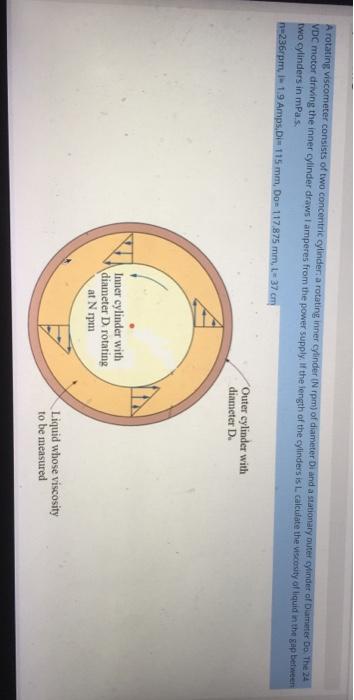 Solved A rotating viscometer consists of two concentric | Chegg.com