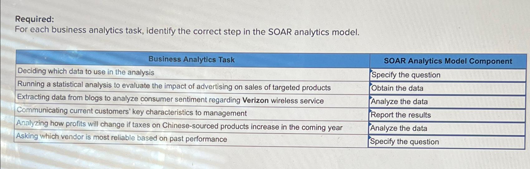 Solved Required:For each business analytics task, identify | Chegg.com