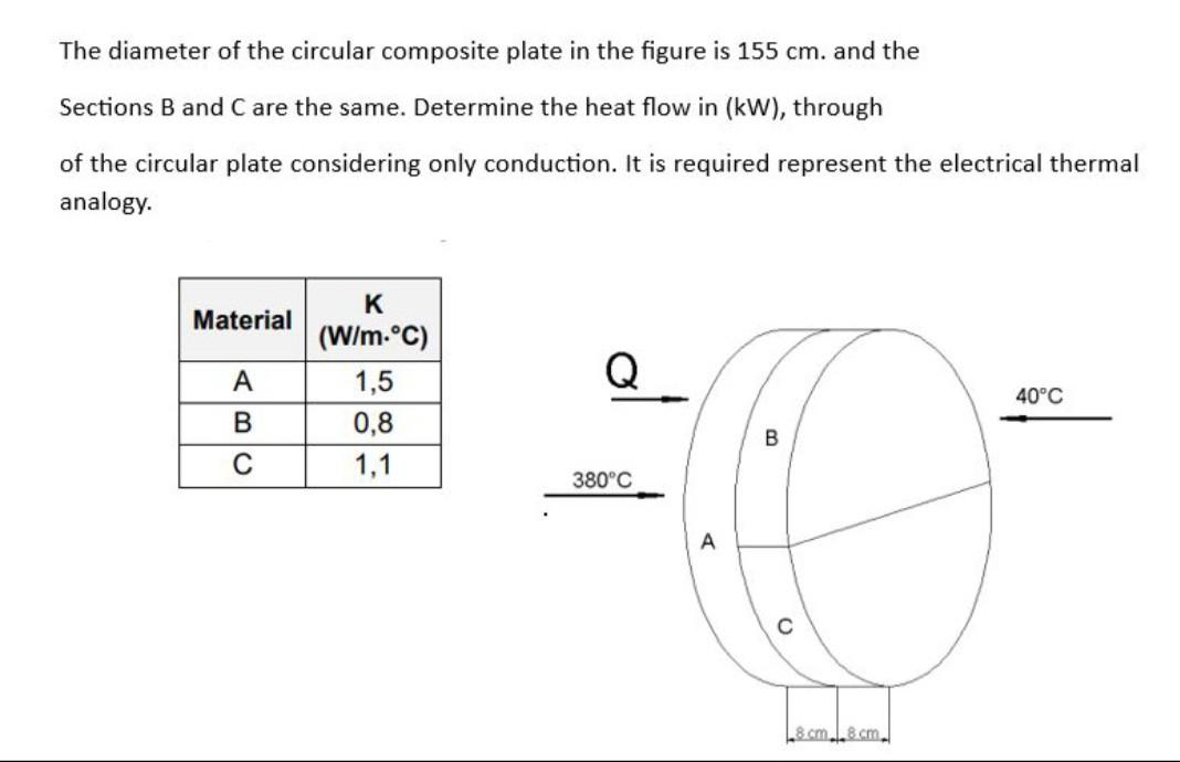 Solved The diameter of the circular composite plate in the | Chegg.com