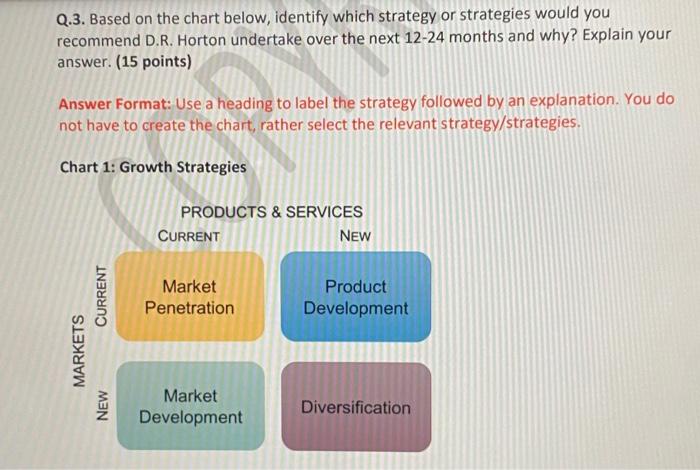 Solved Q.3. Based on the chart below, identify which | Chegg.com