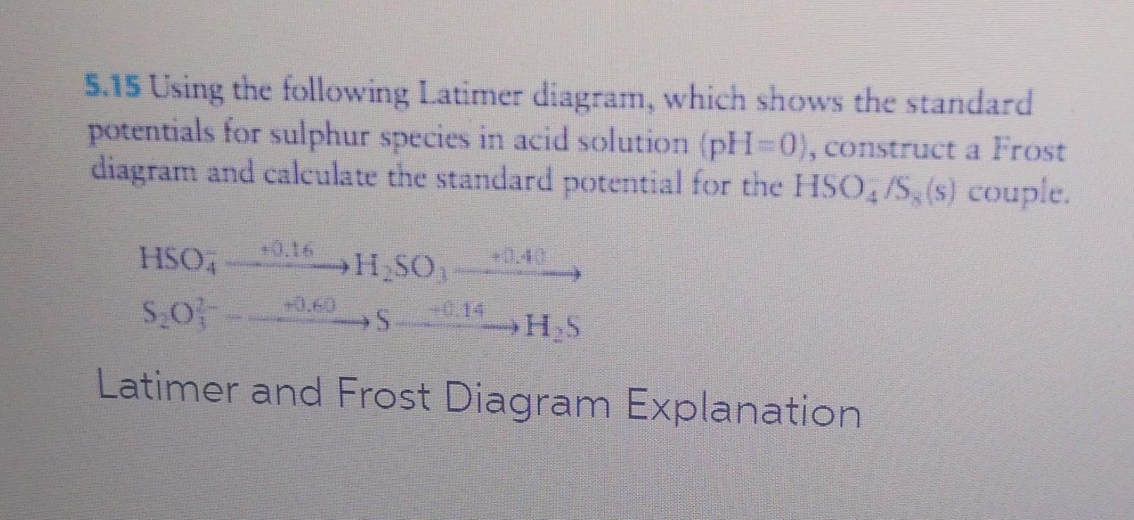Solved 5.15 Using the following Latimer diagram, which shows | Chegg.com