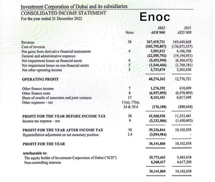 Solved can you do the market value rations for enoc and | Chegg.com