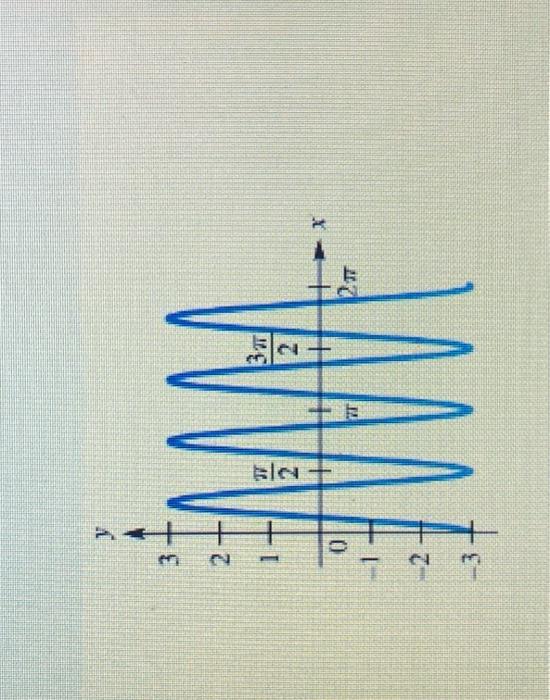 Solved Connecting Graphs with Equations Determine an | Chegg.com