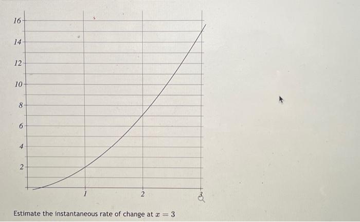 Solved Estimate the instantaneous rate of change at x=3 | Chegg.com