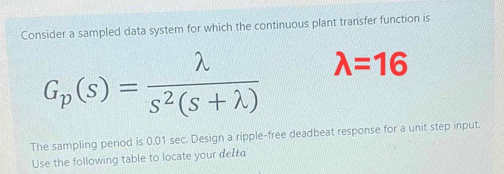 Solved Consider a sampled data system for which the | Chegg.com