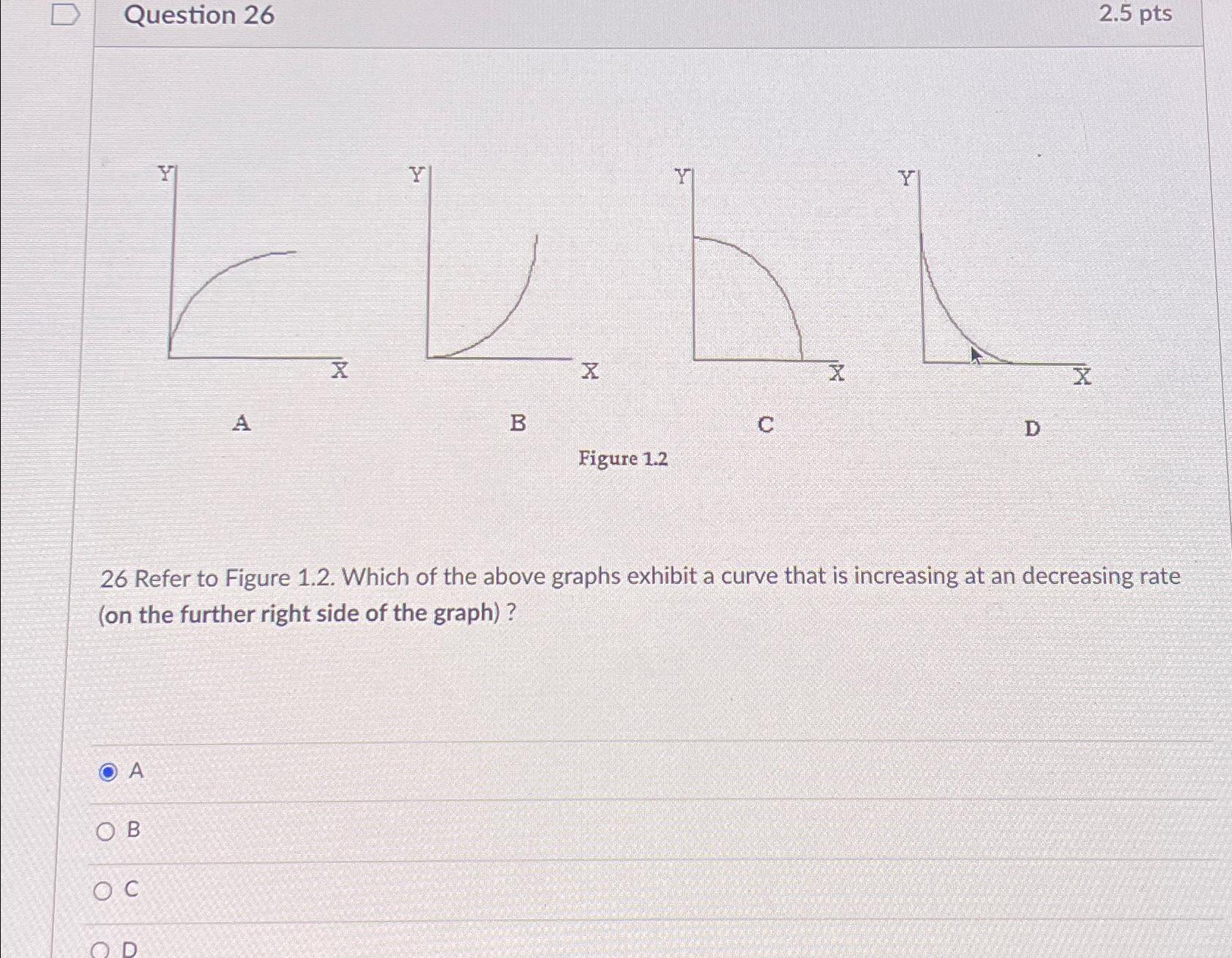 Solved Question 262.5ptsABCDFigure 1.226 ﻿Refer to Figure | Chegg.com