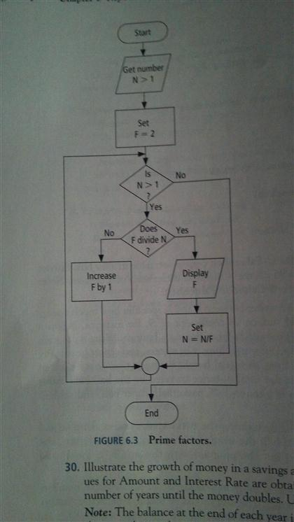 Solved The flowchart on Fig 6.3 requests a whole number | Chegg.com