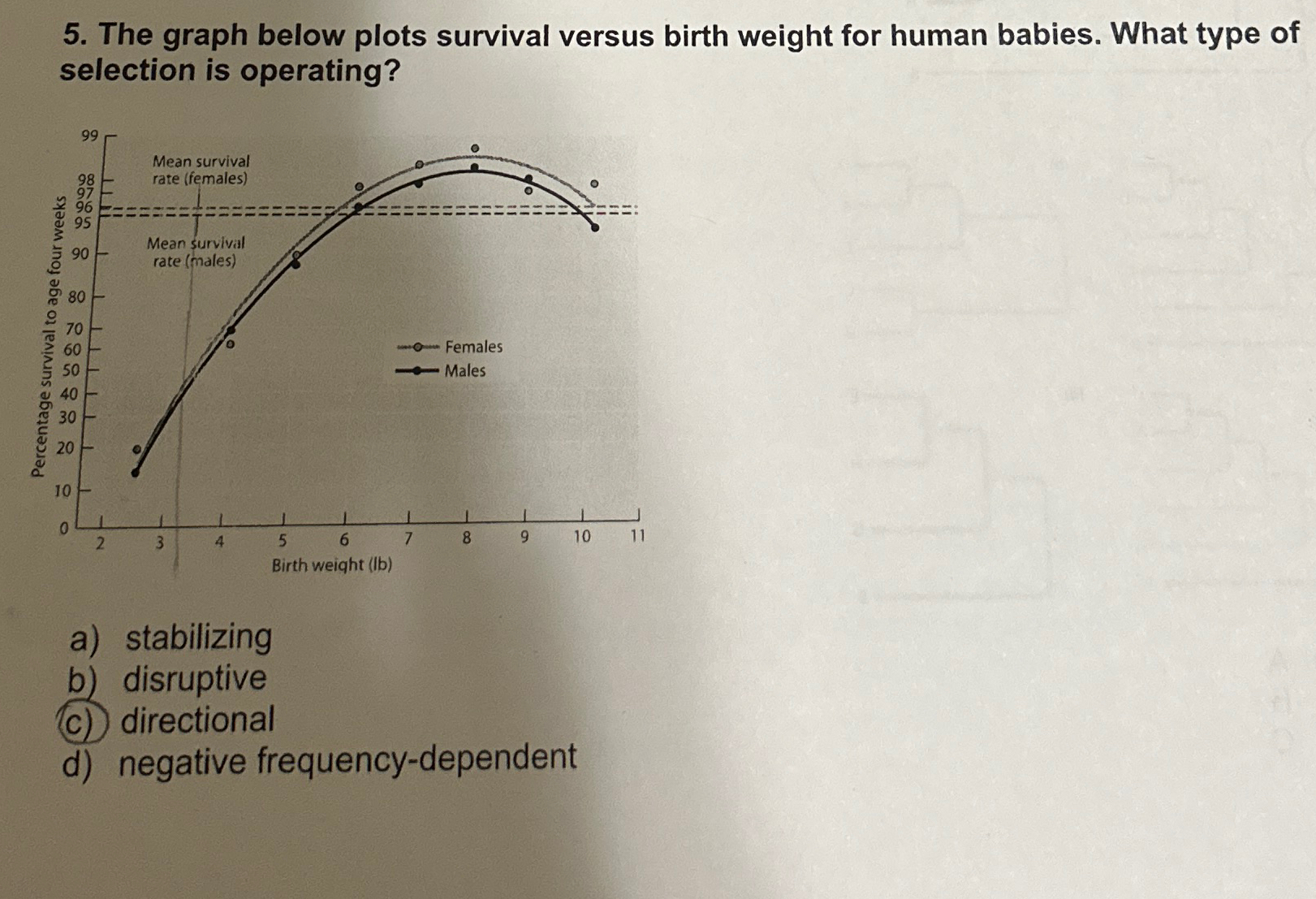 Solved The graph below plots survival versus birth weight | Chegg.com