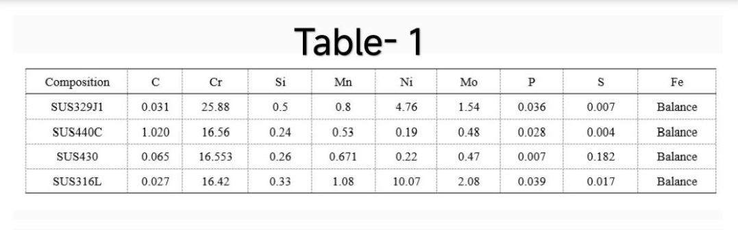 Solved explain (table 1) properly. 👉 Paper -" Passivation | Chegg.com