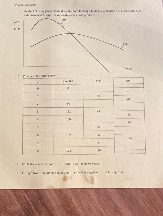 Solved 15 points possible 1. On the following graph please | Chegg.com