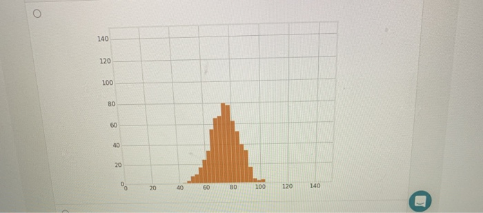 Solved Question Which of the data sets represented by the | Chegg.com