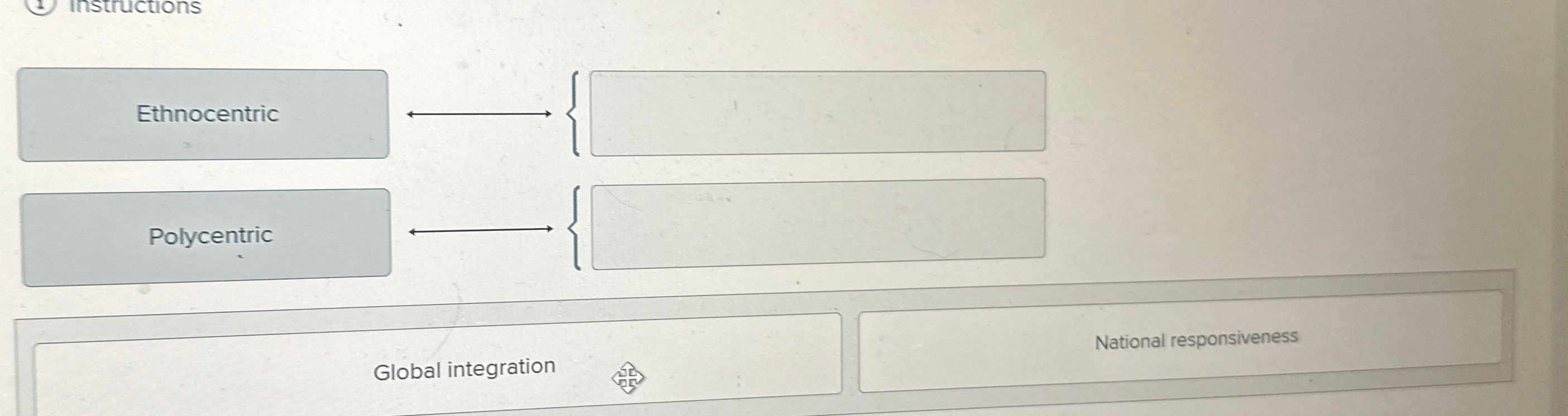 Solved Global integrationNational responsiveness | Chegg.com
