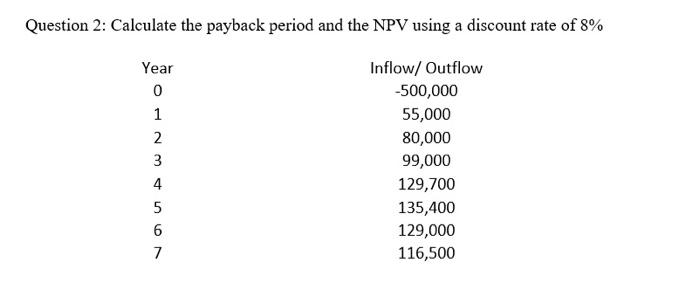 [Solved]: Question 2: Calculate the payback period and the