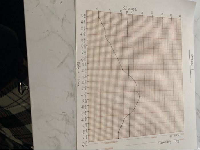 Solved Part 2 Table 1 below provides discharge data for two | Chegg.com