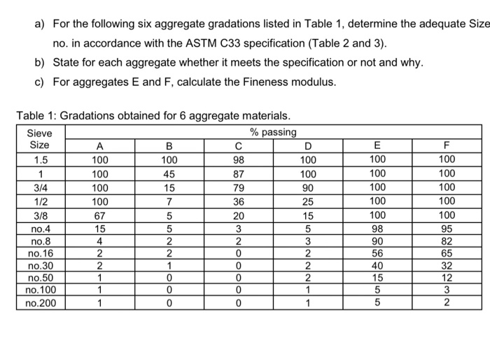a) For the following six aggregate gradations listed | Chegg.com