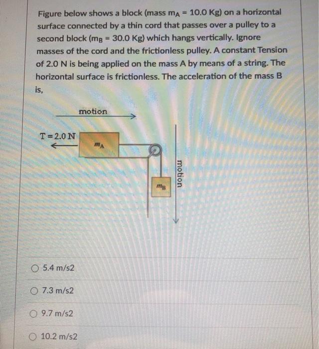 Solved Figure below shows a block (mass mA = 10.0 Kg) on a | Chegg.com