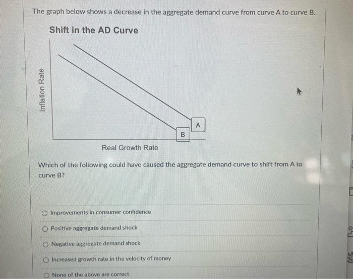 Solved The graph below shows a decrease in the aggregate | Chegg.com