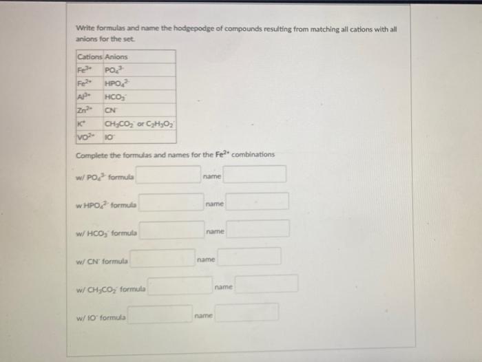 Solved Write formulas and name the hodgepodge of compounds | Chegg.com