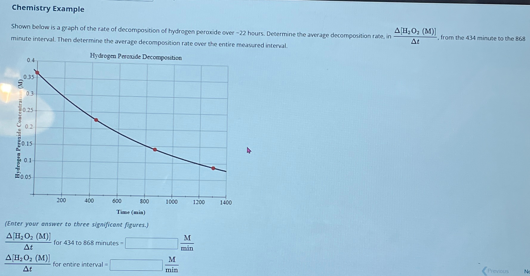 Solved Chemistry ExampleShown below is a graph of the rate | Chegg.com
