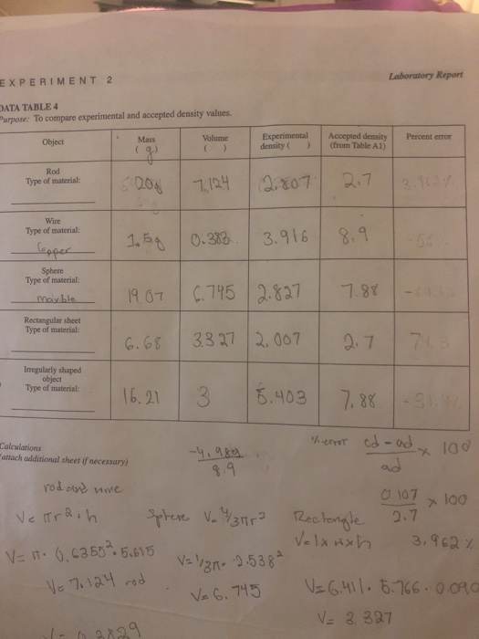 Solved please find the expirement density and the accepted | Chegg.com